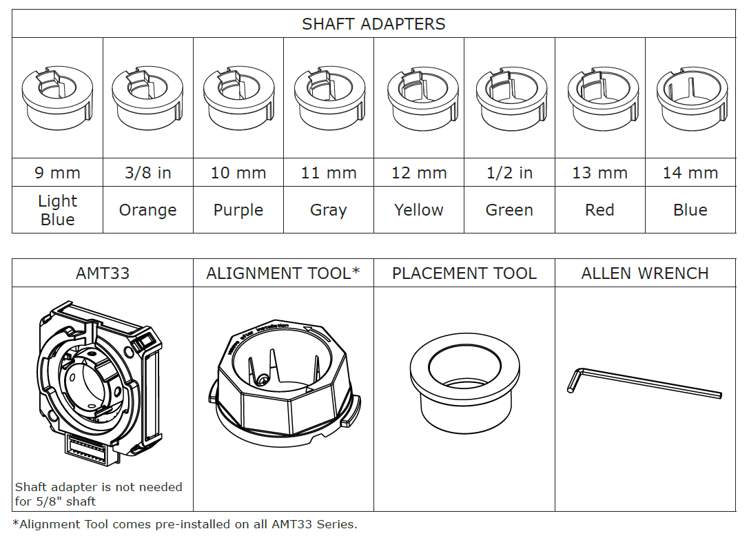 AMT Commutation Encoder - Motion Control Products
