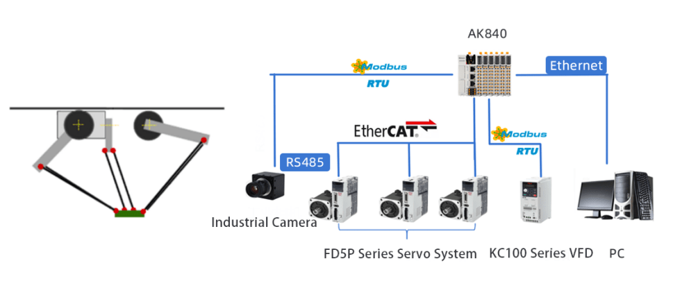 Kinco EtherCAT Master Motion Controller - Motion Control Products